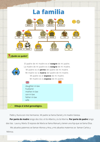 Mi familia. | Teaching Resources