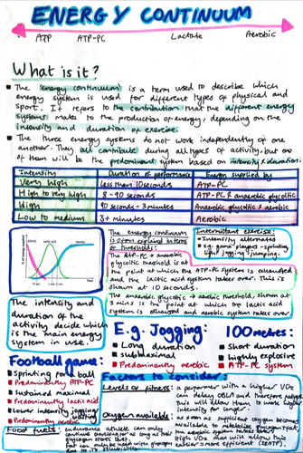 The Energy Continuum (Energy Systems PE) | Teaching Resources