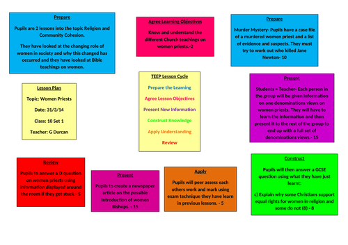 Role of Women in the Church | Teaching Resources