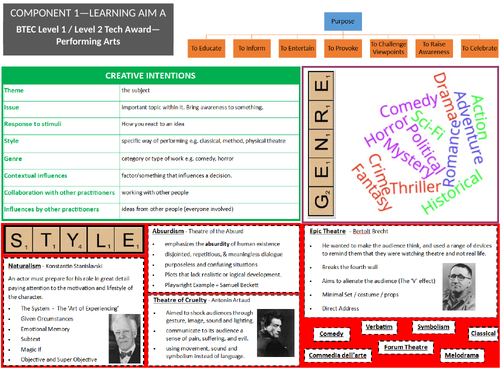 BTEC Performing Arts C1 Knowledge Organiser | Teaching Resources