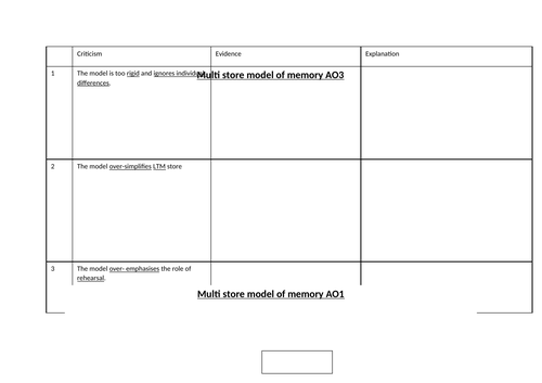 Memory advanced information revision for OCR GCSE 9-1 Psychology Paper ...