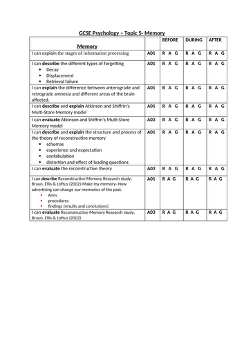 Memory advanced information revision for OCR GCSE 9-1 Psychology Paper ...