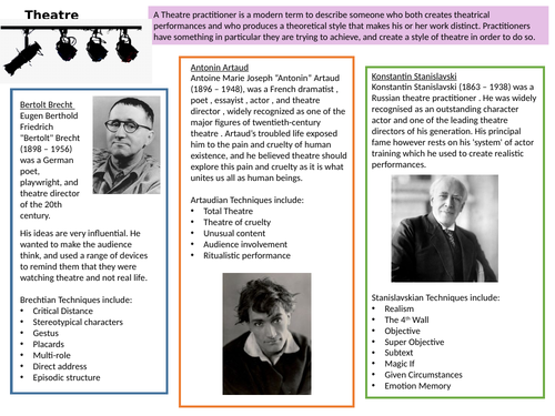 Theatre Practitioners Knowledge Organiser | Teaching Resources