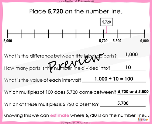 Number Line to 10,000 - Year 4 | Teaching Resources