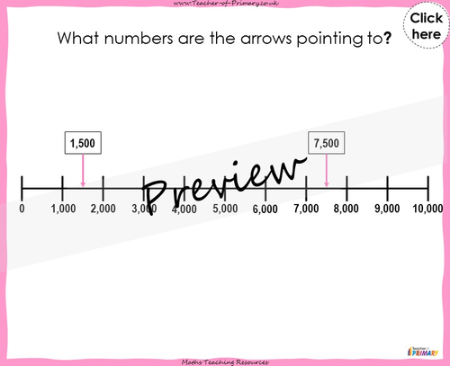 Number Line to 10,000 - Year 4 | Teaching Resources