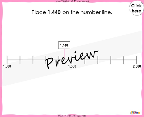 Number Line to 10,000 - Year 4 | Teaching Resources