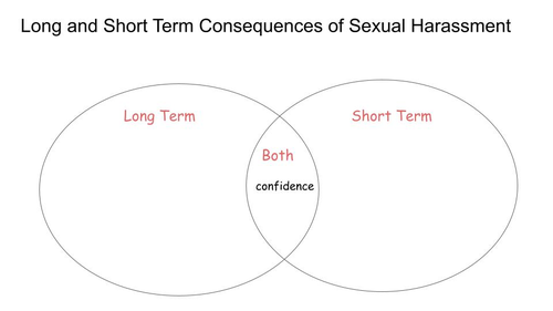 Sexual Harassment PSHE | Teaching Resources