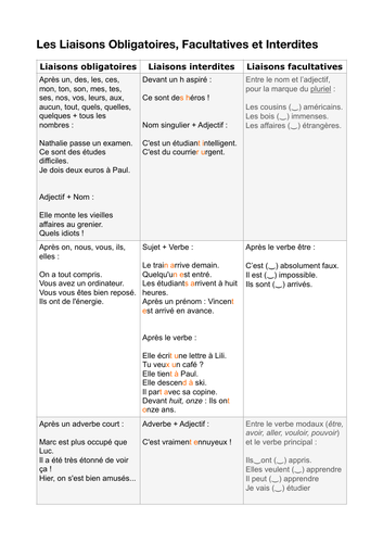 Liaisons: Compulsory, Optional and Forbidden Liaisons in French ...