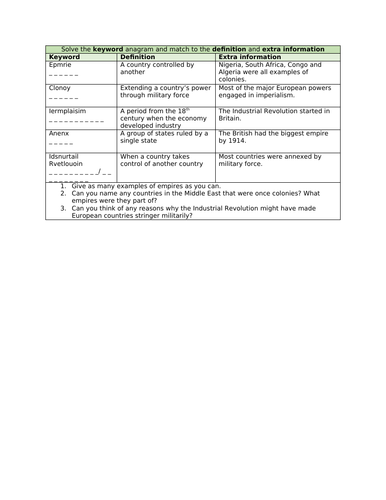 1. New Imperialism | Teaching Resources