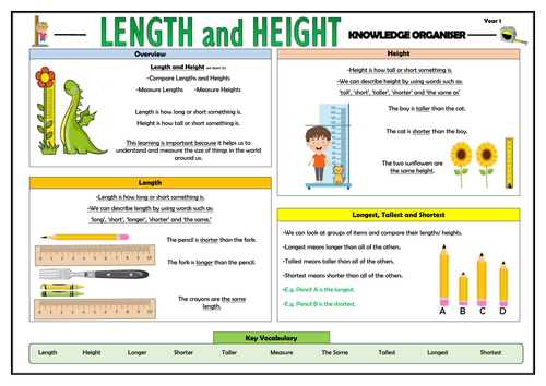 Measurement - Maths Knowledge Organisers Bundle! | Teaching Resources