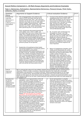 Edexcel Politics ALevel Essay Plans | Teaching Resources