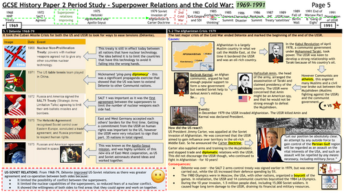 Edexcel GCSE History Paper 2 P4: Superpower Relations Knowledge ...