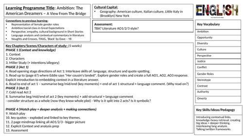 A View from the Bridge Scheme of Work unit KS3 | Teaching Resources