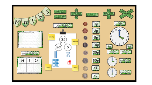 Maths Working Wall | Teaching Resources