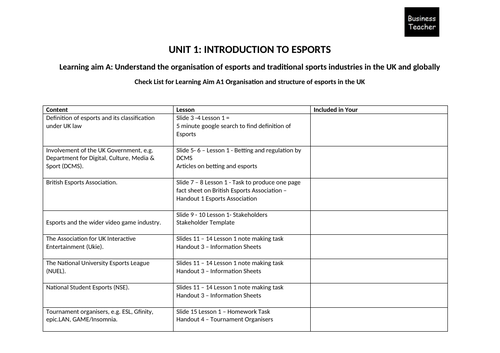 Esports Unit 1 Introduction to Esports - Organisation and structure of ...