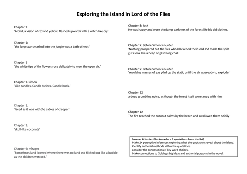 Lord of the Flies Full Unit | Teaching Resources