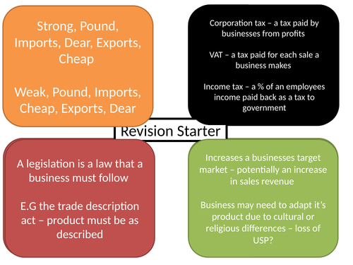 GCSE Business (Edexcel) - Interest Rates | Teaching Resources