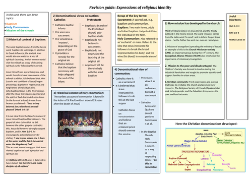 AQA A-level Expressions of religious identity (Christianity) | Teaching ...