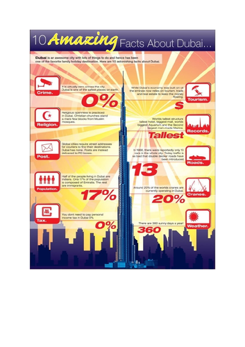Dubai Geography | Teaching Resources