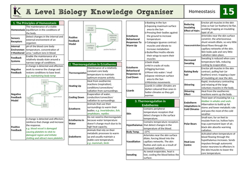 OCR Biology A Knowledge Organiser- Chapter 15 | Teaching Resources