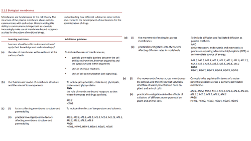OCR A-Level Biology Plasma Membranes | Teaching Resources