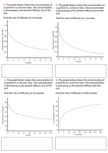 OCR A-Level Biology Plasma Membranes | Teaching Resources