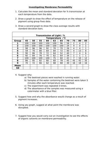 OCR A-Level Biology Plasma Membranes | Teaching Resources