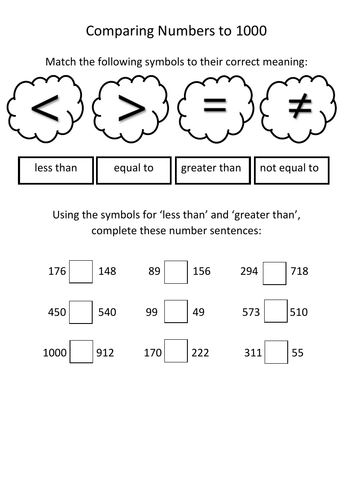Comparing Numbers to 1000 | Teaching Resources