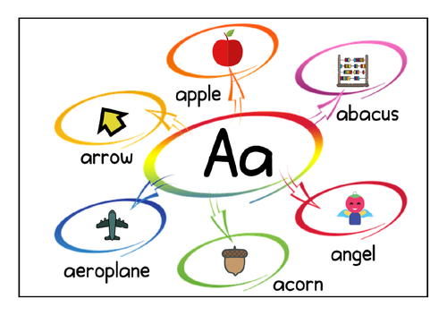 Phonics Templates A to Z Write and Draw | Teaching Resources