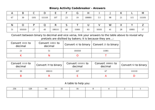 Binary Numbers - One Off Activity | Teaching Resources