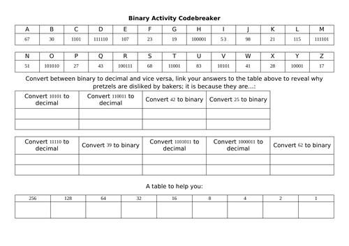 Binary Numbers - One Off Activity | Teaching Resources