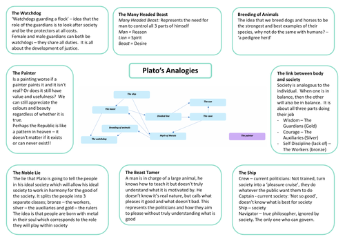 IB Philosophy Paper 2 - PLATO REVISION STUDENT WORKBOOK | Teaching ...