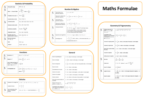 IB SL Maths (A&I) Summary Sheets | Teaching Resources