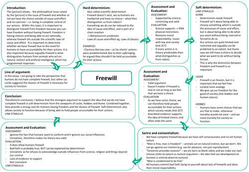 IB Philosophy - Core Theme essay plan - FREEWILL | Teaching Resources