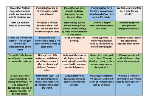 Changing Places - AQA A Level Geography - Full scheme of work ...