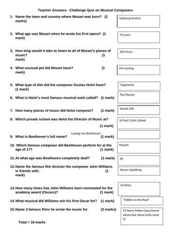 Famous Musical Composers Information PowerPoint, Quiz and Teacher ...