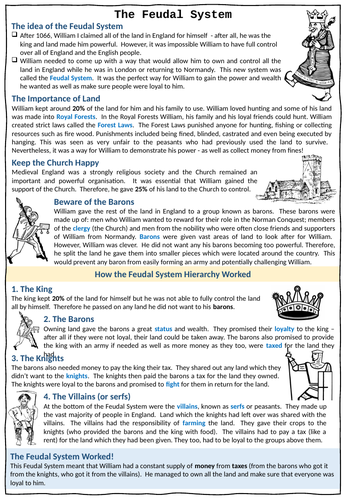 The Feudal System & William's Norman Conquest | Medieval History ...