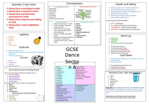 GCSE Dance Revision Poster | Teaching Resources