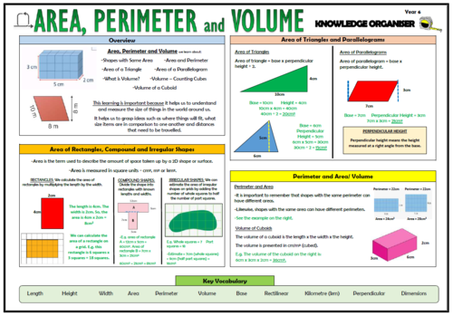 Y6 Area, Perimeter and Volume - Maths Knowledge Organiser! | Teaching ...
