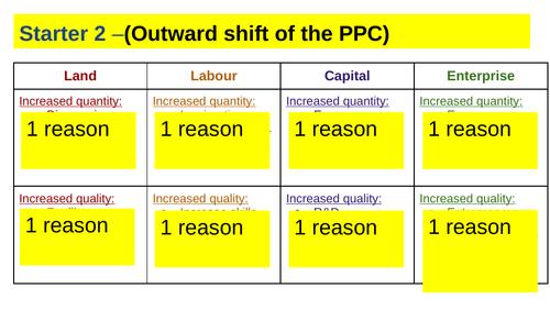 CIE IGCSE Economics - Macro Economic Aims & Conflicts (2-3 Lessons ...