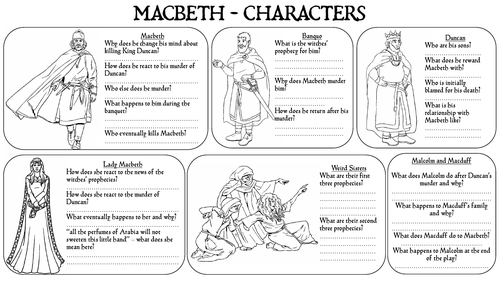 Macbeth Recap Worksheet | Teaching Resources