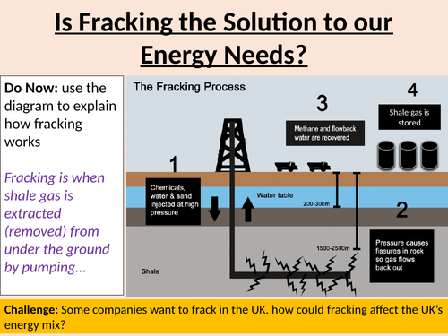 Fracking - Geography | Teaching Resources