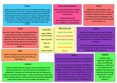 Catholic Social Teaching | Teaching Resources