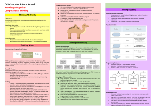 OCR A-Level Computer Science Knowledge Organiser: Computational Thinking | Teaching Resources