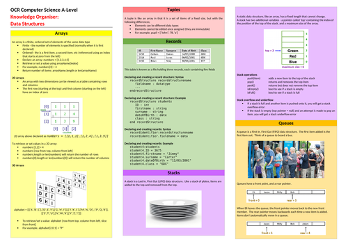 OCR A-Level Computer Science Knowledge Organisers: Paper 2 | Teaching Resources