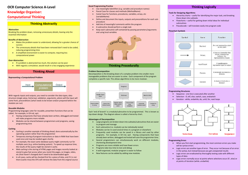 OCR A-Level Computer Science Knowledge Organisers: Paper 2 | Teaching ...