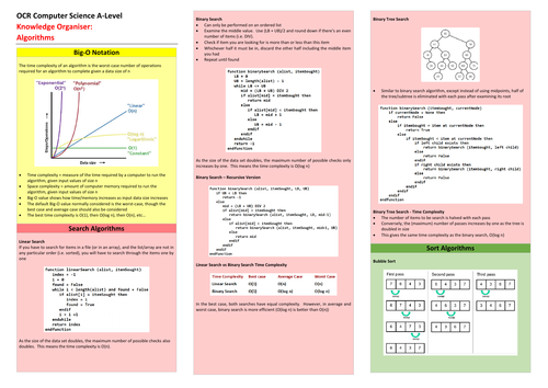 OCR A-Level Computer Science Knowledge Organisers: Paper 2 | Teaching Resources