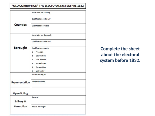 Election of 1830 - for AQA 1f Industrialisation and the People ...