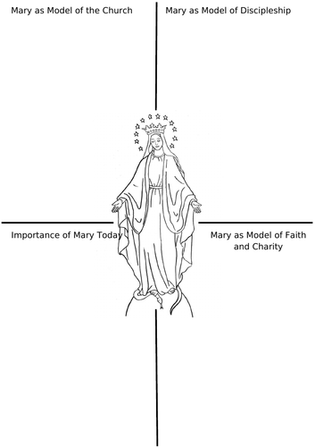 Mary as Model of the Church | Teaching Resources