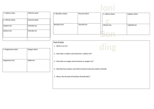 Structure And Bonding Revision Materials Teaching Resources